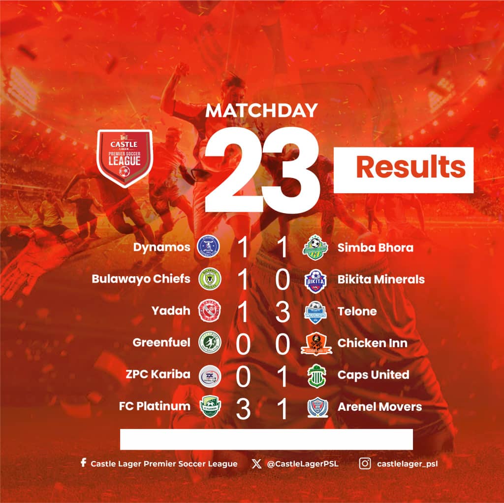 FC Platinum back on top of the PSL standings - ZBC NEWS