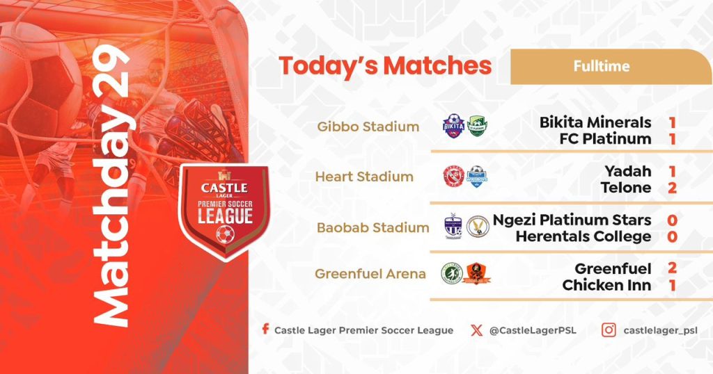 Relegation battle takes centre stage as Castle Lager PSL nears dramatic ...
